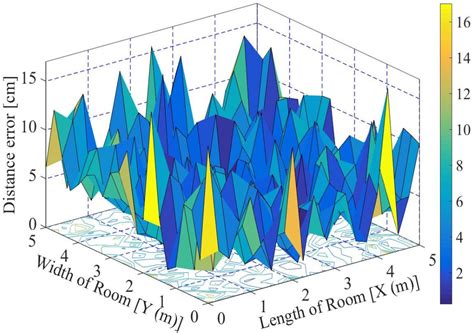 Figure 315 From Secure Visible Light Communication Systems Based On