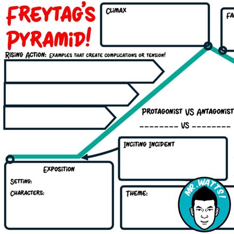 Freytags Pyramid Template Plot Diagram Narrative Structure By Mrwatts