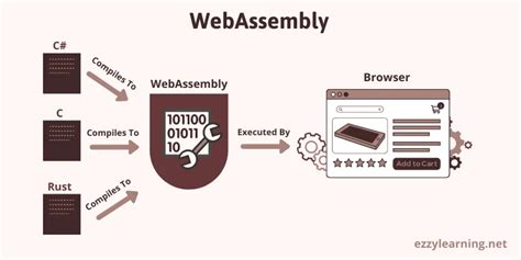 应用开发 Webassembly 《net专题》 Uleework