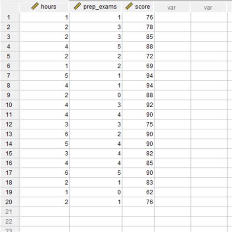 How To Perform A Breusch Pagan Test In Spss