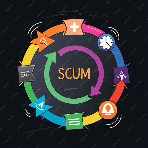 Premium Vector Scrum Master Method For Agile Software Development Concept Multi Color Arrows