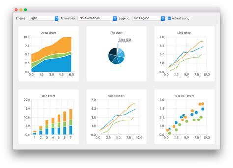 Qt图表绘制（qtcharts） Qtcharts基本介绍及包含的c类（1） Csdn博客