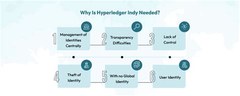 Why Hyperledger Indy Important For Digital Identities
