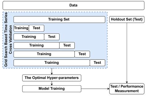 Charging Scheduling Of Hybrid Energy Storage Systems For Ev Charging Stations