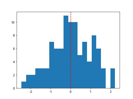 Matplotlib