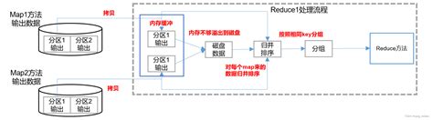 Hadoop（36）：hadoop调优之mapreduce生产经验set Mapreducereducejavaopts Csdn博客