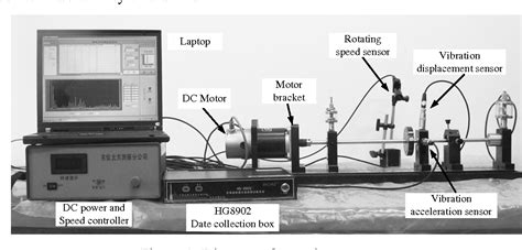 Figure 9 From Data Fusion Algorithm Of Fault Diagnosis Considering Sensor Measurement