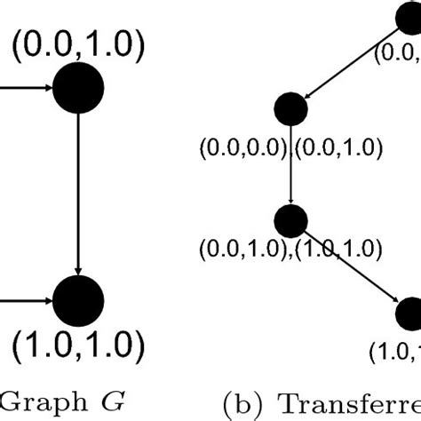 A Grid Is Transferred To A Graph Grid Or Lattice Graph To Enable Download Scientific Diagram