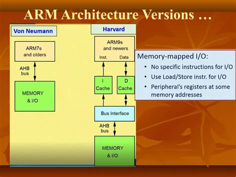 Topic ARM Architecture And Programmer S Model Pptx