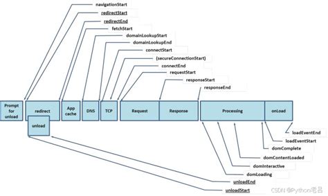 Javascript模块化开发:es6模块与commonjs的对比与应用 Csdn博客 Javascript模块化开发:es6模块与commonjs的对比与应用 Csdn博客