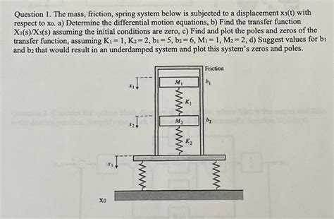 solved question 1 the mass friction spring system below