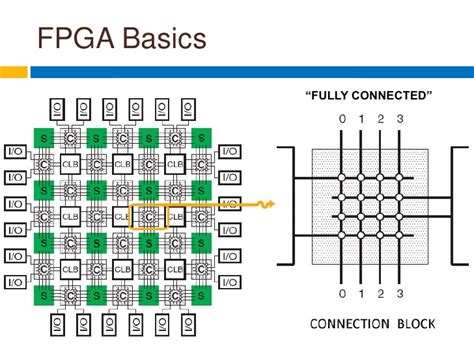 What Is Gal Generic Array Logic Basic Structure Features Advantages