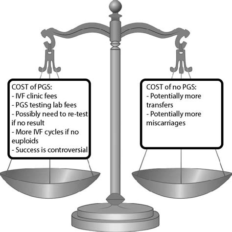 Complete Guide To Pgt A Pgs Testing In Ivf For Embryo Screening Remembryo