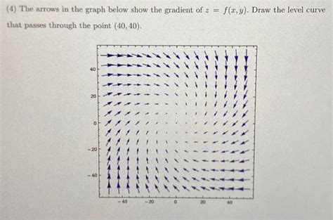Solved 4 The Arrows In The Graph Below Show The Gradient