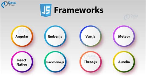 Top 8 Javascript Frameworks Choose As Per Your Need Dataflair