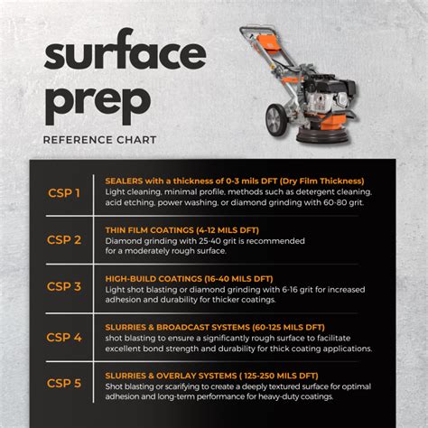 Mastering Surface Preparation For Successful Concrete Coating