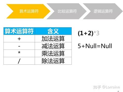 Sql 取空格右边的字符sql第二关：简单查询 Csdn博客