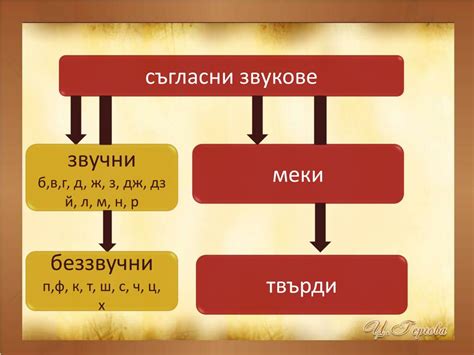 Ppt Меки и твърди съгласни Powerpoint Presentation Id 4263445