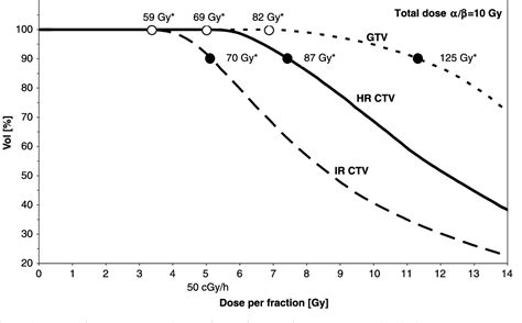 Figure 4 From Recommendations From Gynaecological Gyn Gec Estro