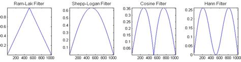Matlab Filter Frequency Response At Andrea Mcclelland Blog