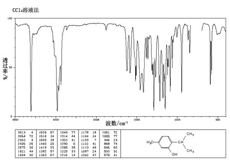 Thymol 89 83 8 Ir1
