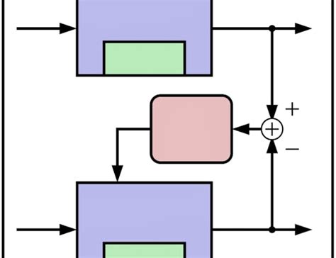 Control Systems Analysis Modeling Of Dynamic Systems Coursera