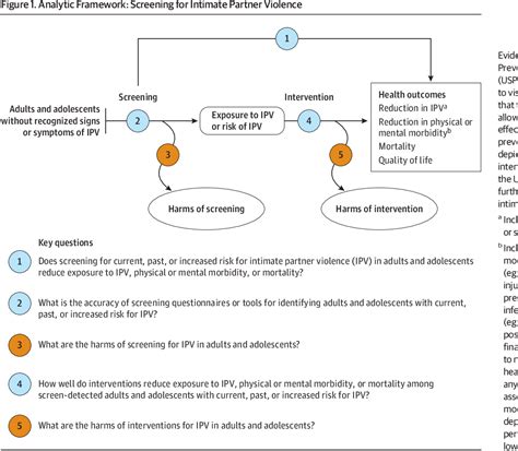 Conflicts Tactics Scale 2 Semantic Scholar