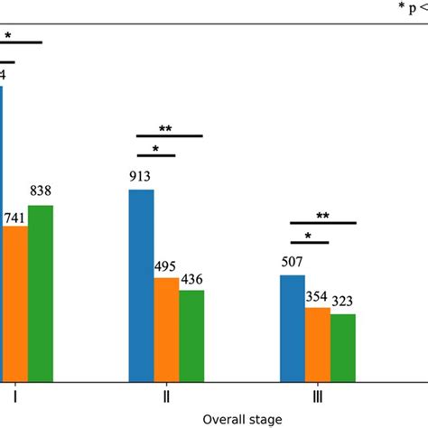 Comparison Of Mean Absolute Error Mae In Each Stage P Download
