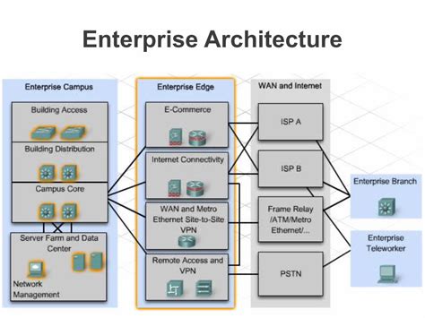 Pdf Introducing Network Design Concepts Hlcshlcs It Files Hcna 4