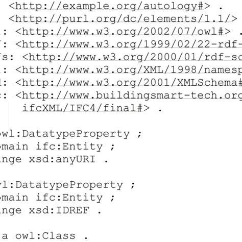 Rdfturtle Ttl Generated For Fig 2 Example Download Scientific