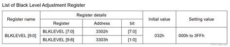 Imx Datasheet Csdn