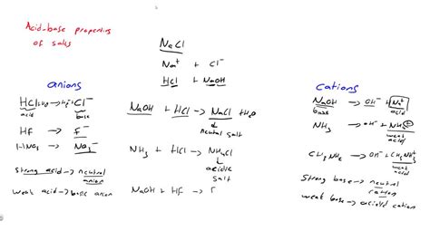 Acids And Bases Example Numerade