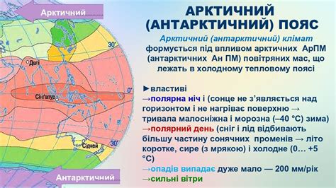 Презентація з географії 7 клас Кліматичні пояси і типи клімату Землі