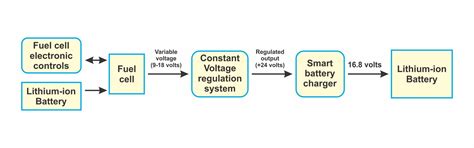 Power Electronics For Renewable Energy Systems