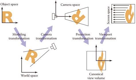 Nerf How Ndc Works Yue Yu