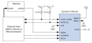 Programming An Altera Cyclone II FPGA With A FT232RL USB To UART Bridge