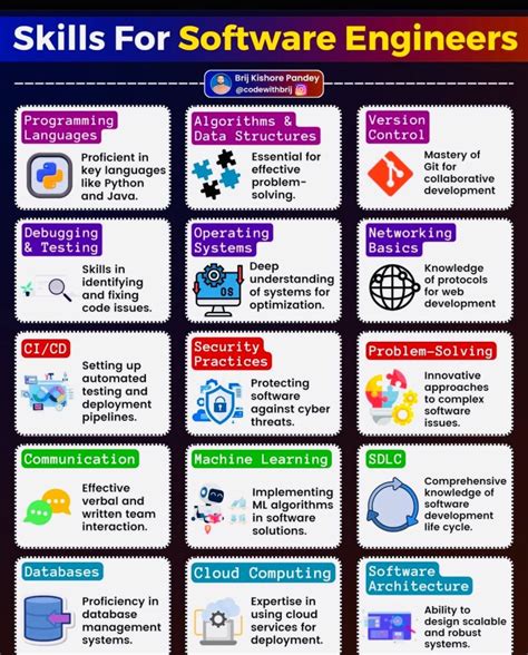 Waqar Ullah On Linkedin Python Coding Trend Post Java Programming Sql Ai Datascience Git