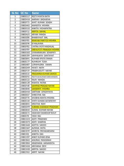 Digital Vlsi Design From Verilog Rtl And Verifification Synthesis 2nd Year Pdf Electronic