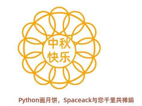 Python利用matplotlib万花尺画月饼 Spaceacks Blog Python利用matplotlib万花尺画月饼 Spaceacks Blog