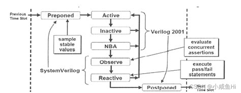 Syestemverilog Assertionassertion Csdn博客