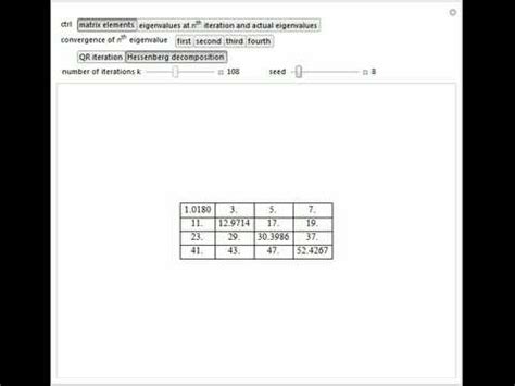 Computing Eigenvalues Using The QR Algorithm YouTube