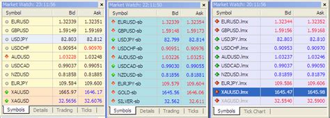 Alpari Metatrader 5 Goes Live At Last