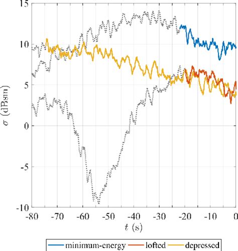 Figure 10 From Ballistic Missile Threat Modeling And Vhf Radar Detection Performance Analysis