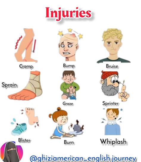 English Vocabulary Injuries English Learning Spoken English