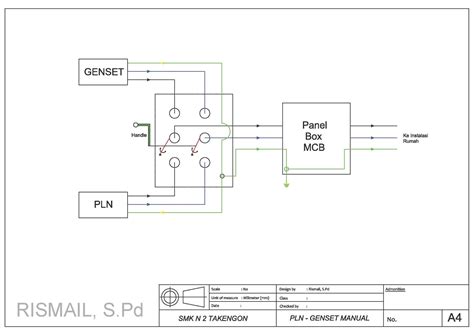 Rangkaian Pln Genset Dengan Saklar Manual ~ Guru Listrik Keren