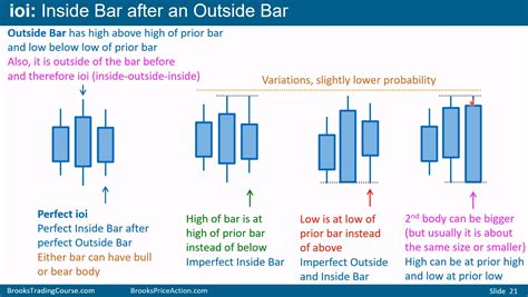 08c Slide 9 The Ioi Pattern Doesn T Match With The Size Of The Bars