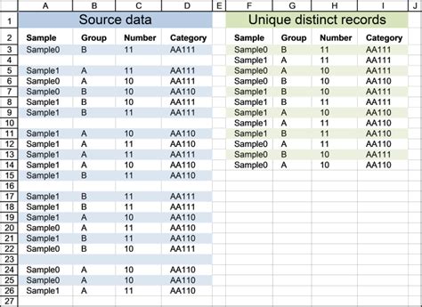 Filter Unique Distinct Records