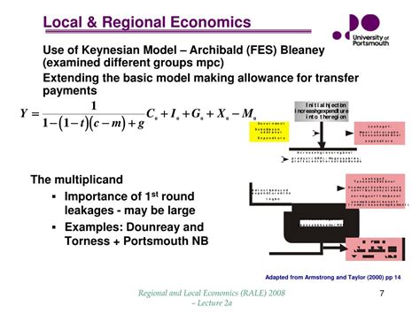 PPT Lecture 2a Multipliers Output Models PowerPoint Presentation