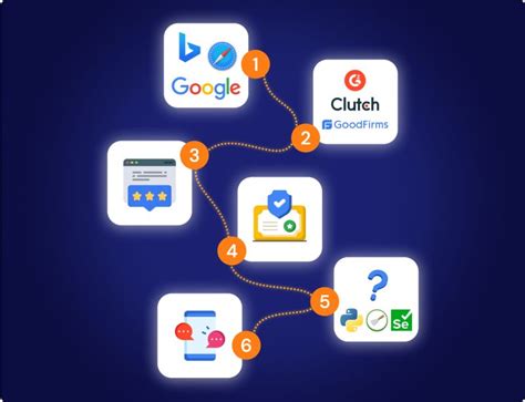 Webscraping Dataextraction Ai Bigdata Compliance Groupbwt
