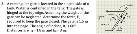 A Rectangular Gate Is Located In The Sloped Side Of A Chegg